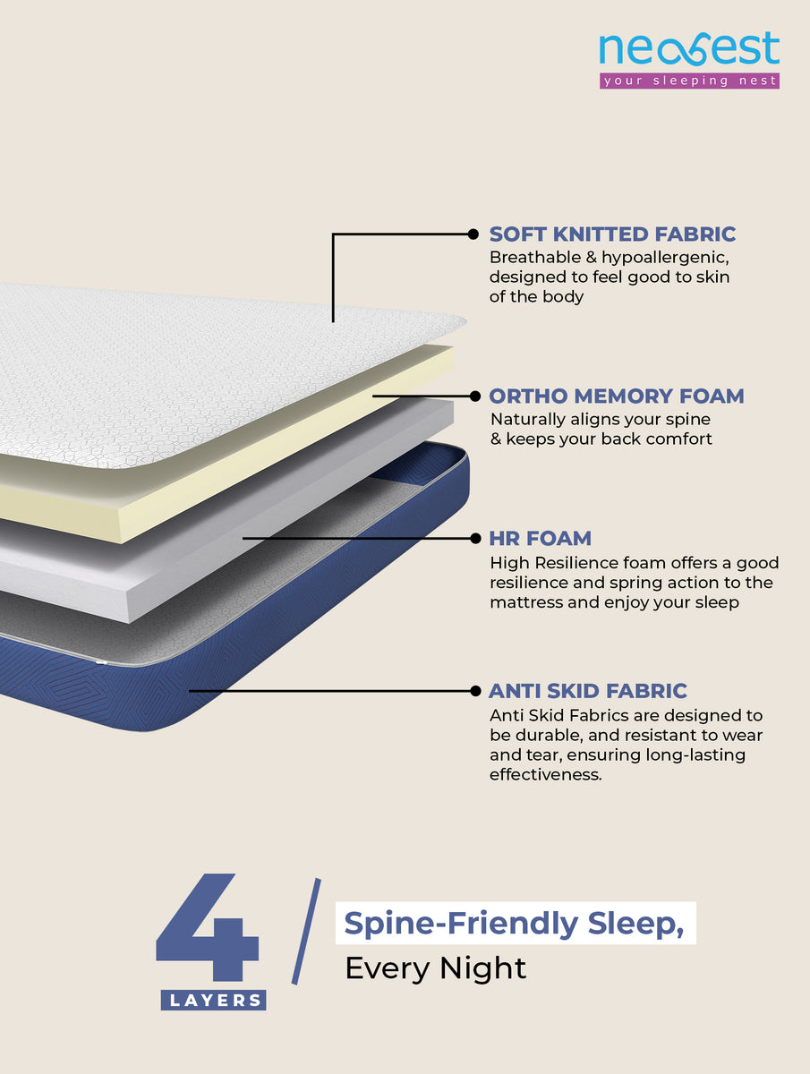 Orthopedic Memory Foam Mattress – NeoBest